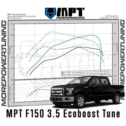 How to Perform Ford Idle Relearn – More Power Tuning