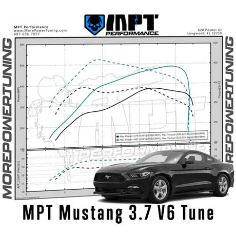 SCT Tuner Unlock – More Power Tuning