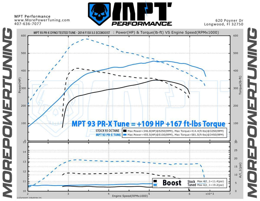 VMP Performance – More Power Tuning