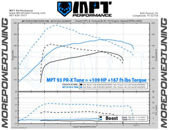 11-14 Ford F-150 V6 3.5L EcoBoost aFe 54-32118-B Magnum FORCE Stage-2 ...