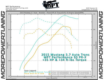 18-23 Mustang 2.3L I4 Ecoboost MPT Recommended Bundles – More Power Tuning