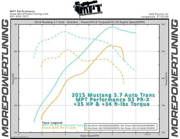 SPD Performance – More Power Tuning